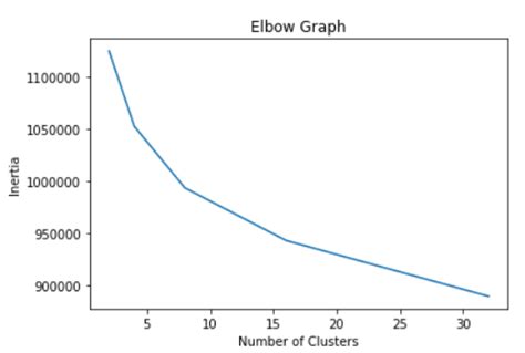 github miao38 movie clustering received csv file with movies and