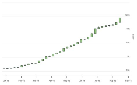simple scalping with williams fractals