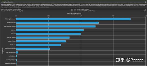 传统 Cuda Gemm 不完全指北 知乎