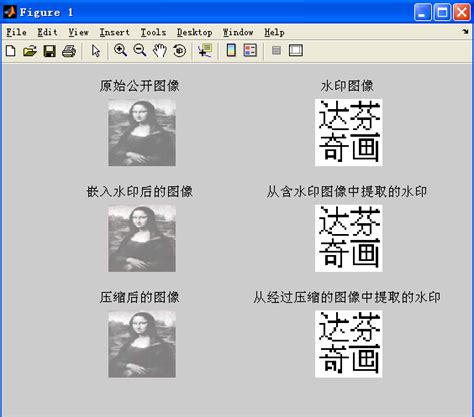 基于matlab DCT算法图像水印技术解析 知乎