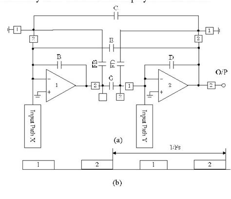 Figure 1 From Automated Design Of Multirate Switched Capacitor Filter Using Constrained