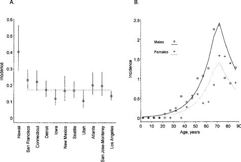 Thymoma Semantic Scholar