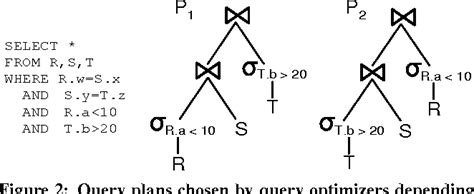Figure 2 From Exploiting Statistics On Query Expressions For