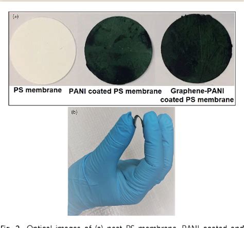 Figure 1 From Fabrication Of Polyaniline Graphene Polystyrene Nanocomposites For Flexible Gas
