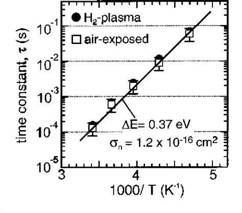 Figure 3 From Suppression Of Current Collapse In Insulated Gate Algangan Heterostructure Field