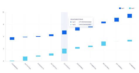 🐛 Bug Xfield带点（例如 Testa），堆积图，百分比堆积图显示异常 · Issue 3509 · Antvisg2plot · Github