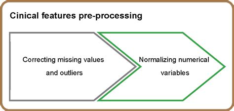 Figure 2 From Deep Learning Chest Ct For Clinically Precise Prediction Of Sepsis Induced Acute