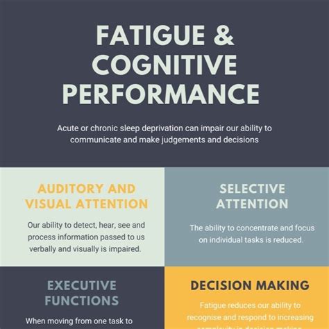 Fatigue And Cognitive Performance — Corecognition