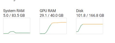 Falcon 40b Model On Colab Premium By Shashank Jain Medium