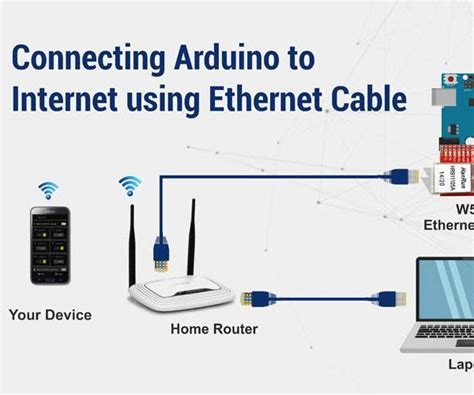 How To Connect Your Arduino Unonano To Internet Using The W5100 Ethernet Module 7 Steps