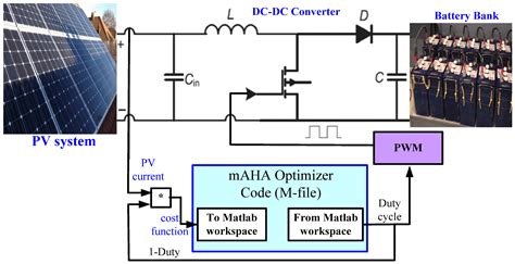 Mathematics Free Full Text Modified Artificial Hummingbird Algorithm Based Single Sensor