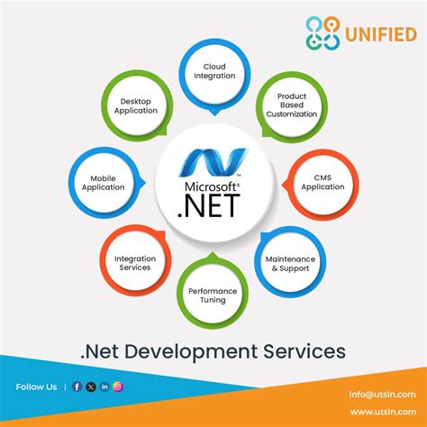 Unified It Services Pvtltd On Linkedin Dotnet Programming