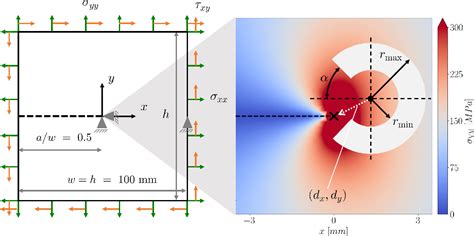 Figure 1 From A Universal Crack Tip Correction Algorithm Discovered By Physical Deep Symbolic