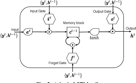 Figure 1 From Run Length Limited Decoding For Visible Light Communications A Deep Learning