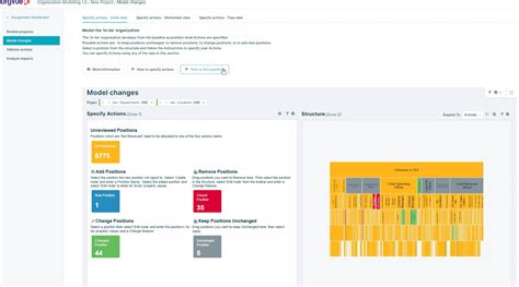 Organization And Workforce Modeling Software Orgvue