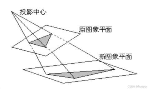 opencv 图像透视变换 opencv 透视变换 CSDN博客
