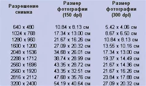 Все размеры изображений
