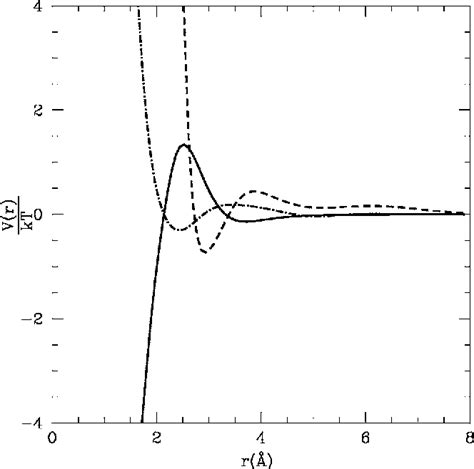 Figure 14 From Modeling Diffusive Dynamics In Adaptive Resolution Simulation Of Liquid Water