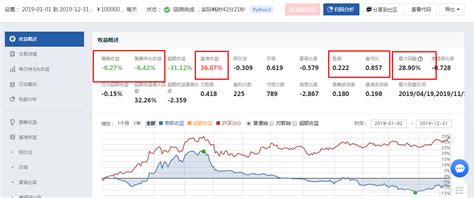 量化交易入门阶段：三均线策略是否好于双均线（上）？ csdn博客