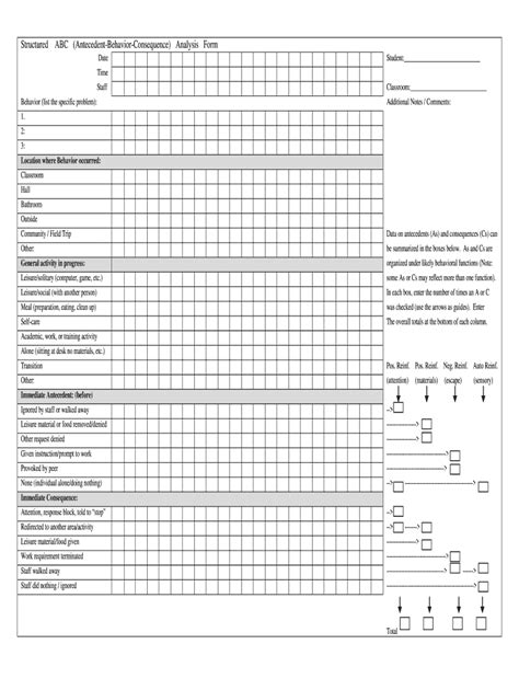 Abc Data Collection Sheet Data Collection Sheets Social Learning Hot Abc Data Collection Sheet Data Collection Sheets Social Learning Hot