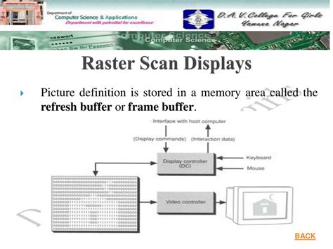 Ppt Raster Scan Displays Powerpoint Presentation Free Download Id 2564225