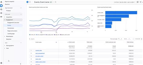 Event Tracking In Google Analytics