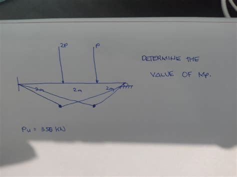 Solved DETERMINE THE VALUE OF MP Chegg Com