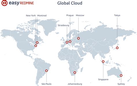 Redmine Server Or Cloud That Is The Question Easy Redmine