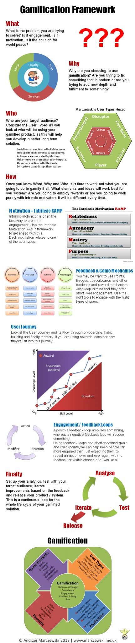A Simple Gamification Framework Cheat Sheet Gamified Uk