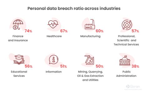 Data Anonymization What Is It And 6 Best Practices To Use Syteca