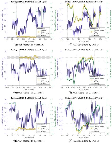 Sensors Free Full Text A Fusion Algorithm Based On A Constant Velocity Model For Improving