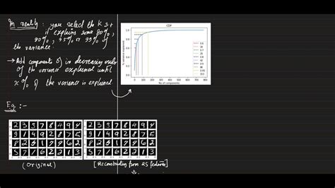 Session 23 Dimensionality Reduction Principal Component Analysis Linear Discriminant