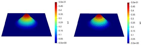 Figure 43 From A General Error Estimate For Parabolic Variational