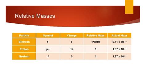 Subatomic Particles Electron Jj Thomson Discovered The Electron