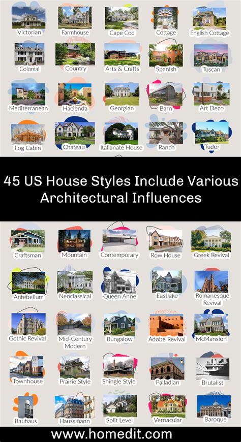 Types Of House Style Names