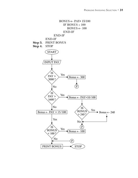 Programming Thru Flowchart And Algorithm Pdf