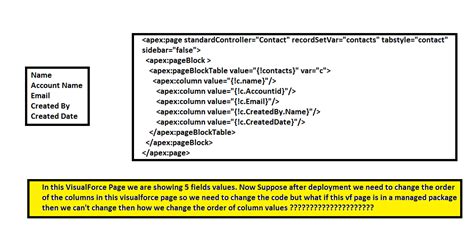 What Is Field Set Why We Use Field Set SFDCWallah