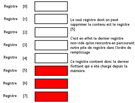 Nombres Flottants Et Processeurs