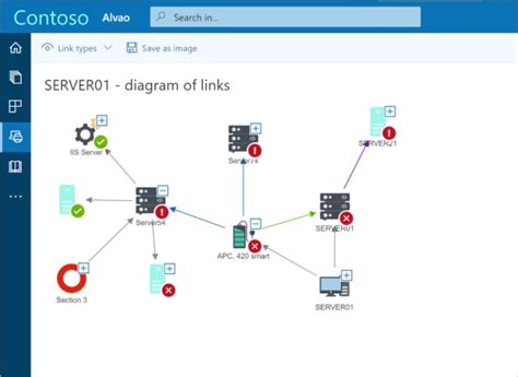It Asset Management Itam For The Microsoft Ecosystem Alvao