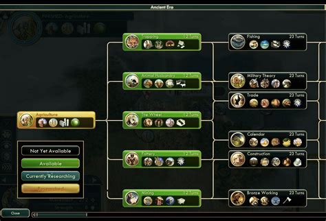 Image Ancient Era Tech Treepng Civ 5 Cbp Wikia Fandom Powered By