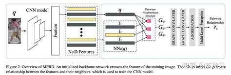 ICCV 通过成对关系伪标签来避免无监督行人重识别中存在的聚类数量错误估计问题 知乎