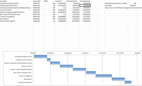 Building A Sheet That Is Agile Velocity Focused — Smartsheet Community