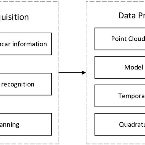 The Technique Flow Chart Download Scientific Diagram