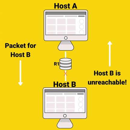 How To Troubleshoot ICMP Host Unreachable