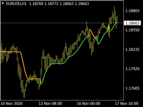 Step One More Average Mtf Indicator ⋆ Top Mt4 Indicators Mq4 Or Ex4
