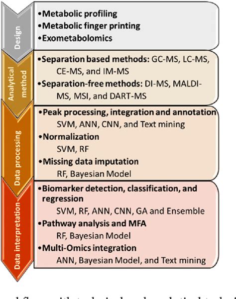 Machine Learning Applications For Mass Spectrometry Based Metabolomics Dmachinese