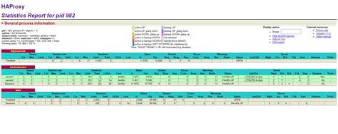 Tìm Hiểu Về Load Balancing Server Với Haproxy