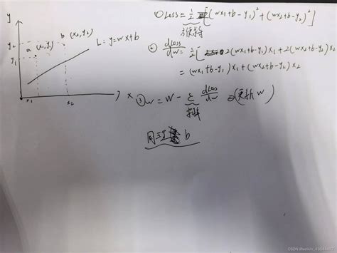 深度学习梯度下降简易演示 CSDN博客