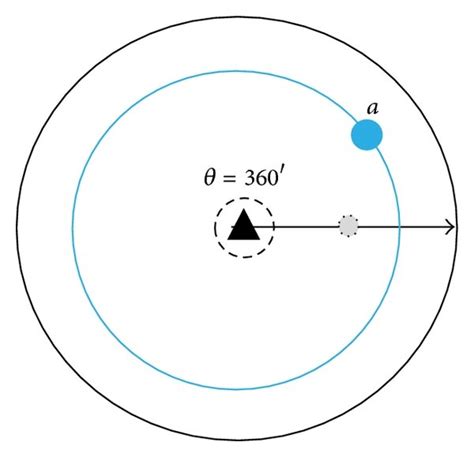 The Estimated Position Of A Sensor Node Download Scientific Diagram