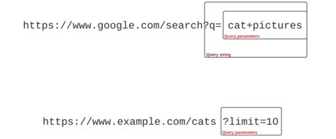 What Is A Database Query Sql And Nosql Queries Explained Dev Community